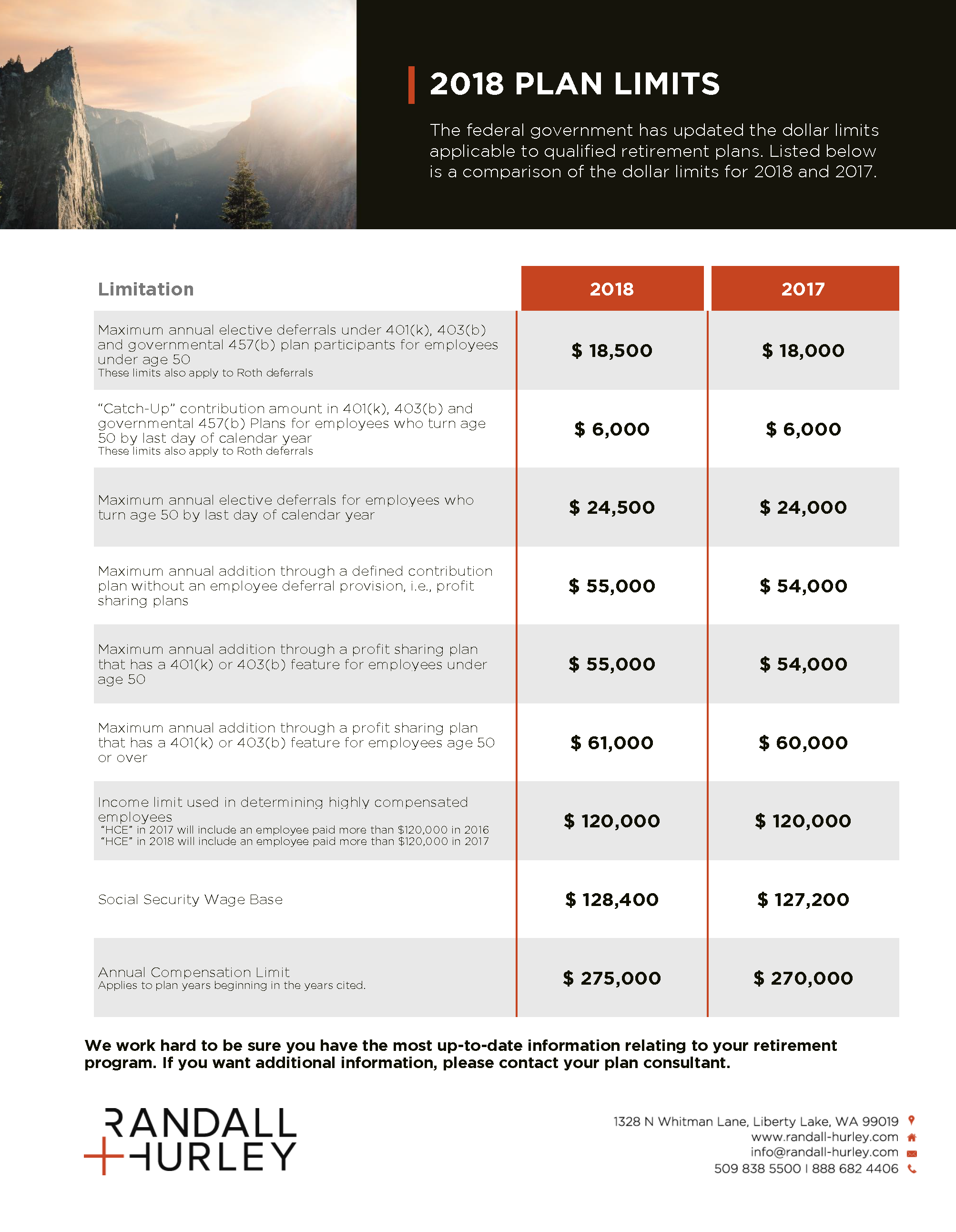 Employers - Randall & Hurley